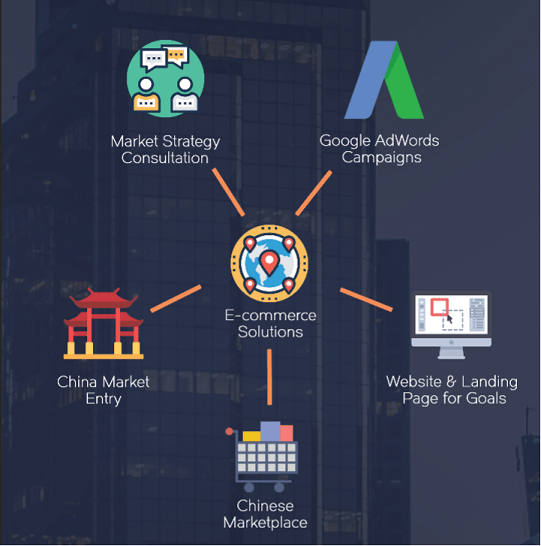 Kupiter | Cross Border Digital Marketing | Ecommerce Marketplace