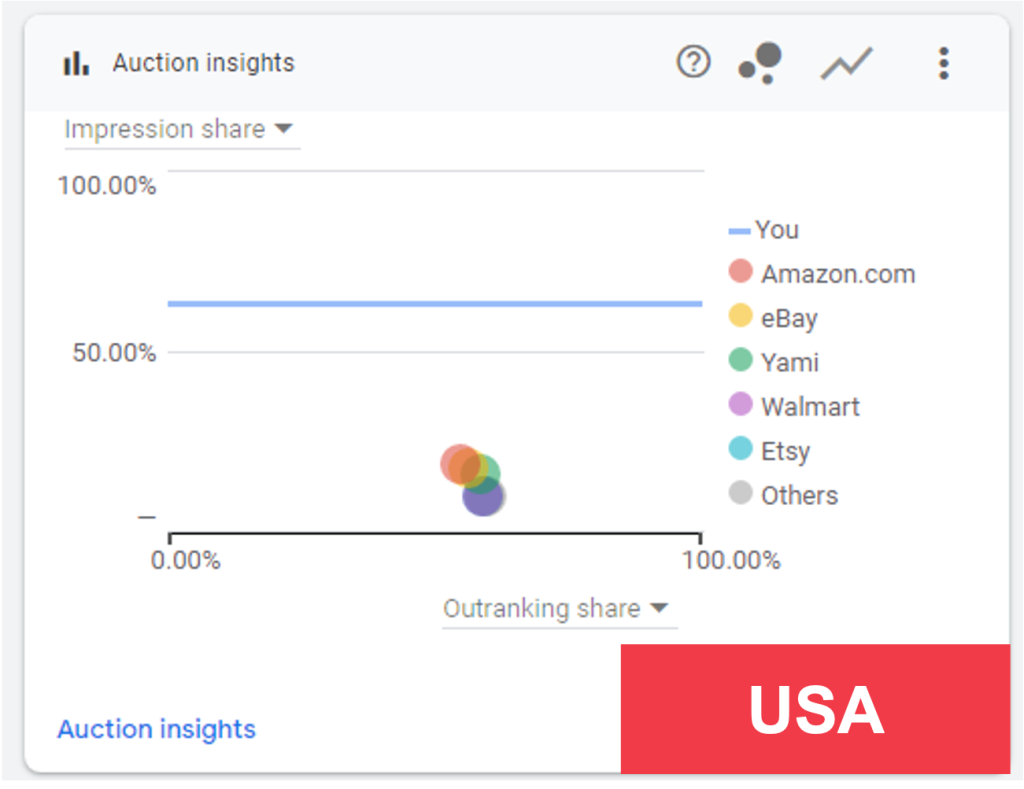 什麽是谷歌購物廣告? 做網路零售的一定要知道！ | Kupiter T-Talk | Kupiter